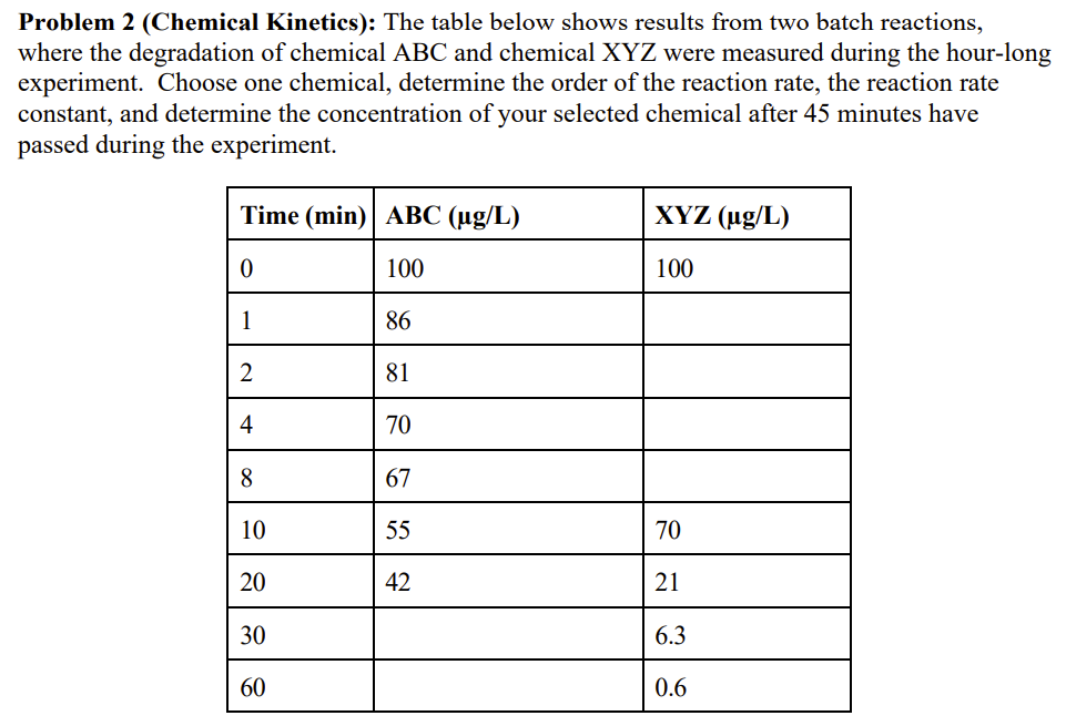 Solved Problem 2 (Chemical Kinetics): The table below shows | Chegg.com