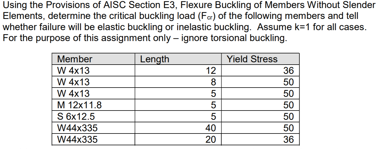 Solved Using the Provisions of AISC Section E3, Flexure | Chegg.com