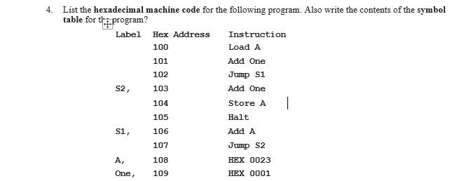 Solved 4. List the hexadecimal machine code for the | Chegg.com