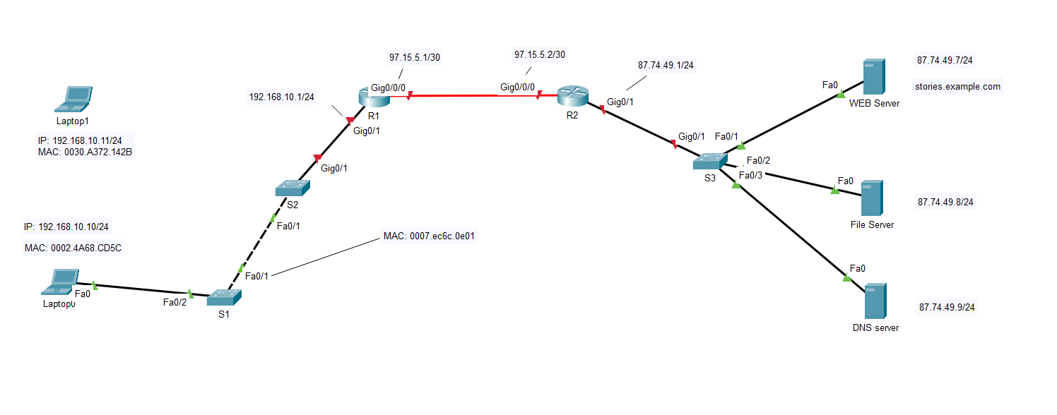 Solved In this assignment you must configure SSH, ﻿Port | Chegg.com