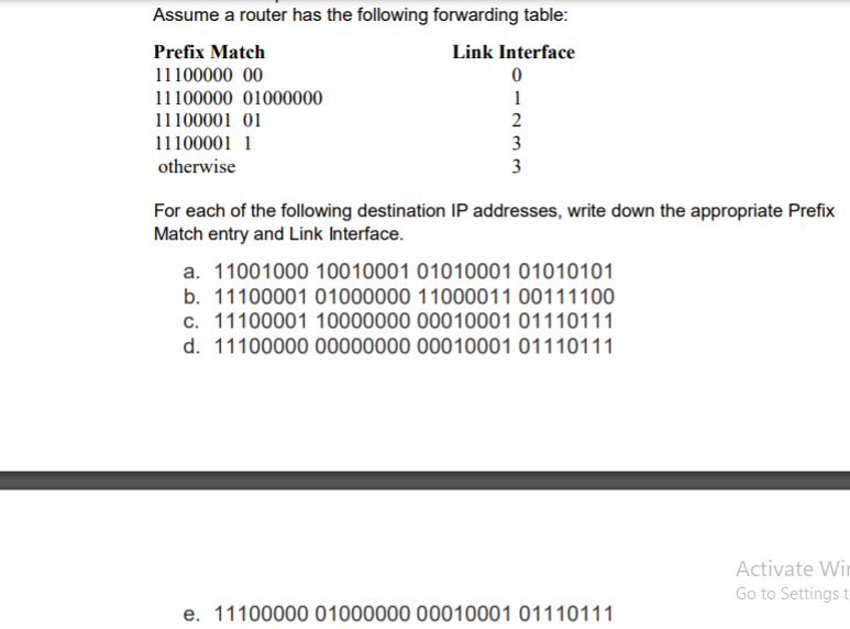 Solved Assume a router has the following forwarding table: | Chegg.com