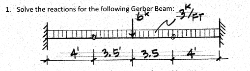Solved 1. Solve the reactions for the following Gerber Beam: | Chegg.com