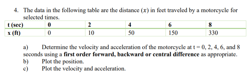 Solved 4. The data in the following table are the distance | Chegg.com