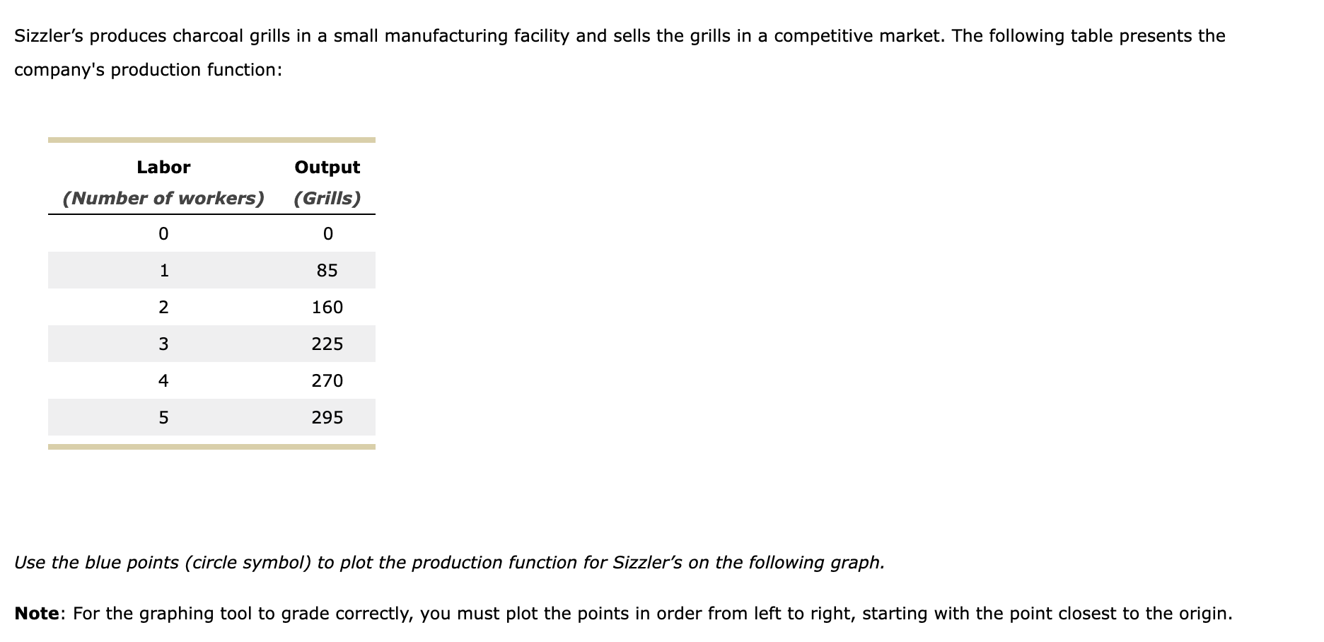 Solved Note: For the graphing tool to grade correctly, you | Chegg.com