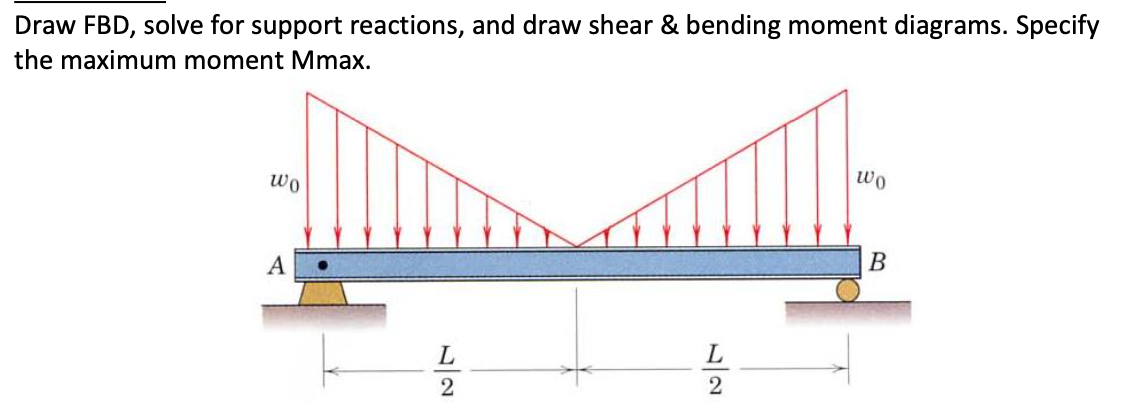 Solved Draw FBD, solve for support reactions, and draw shear | Chegg.com