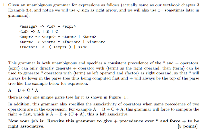 Solved Given an unambiguous grammar for expressions as | Chegg.com