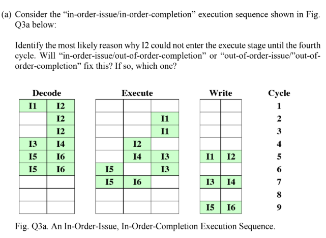 Answered A Consider The In Order Issuein Order Compl