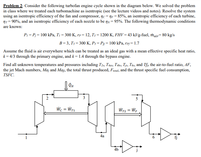 Solved Consider the following turbofan engine cycle shown in | Chegg.com