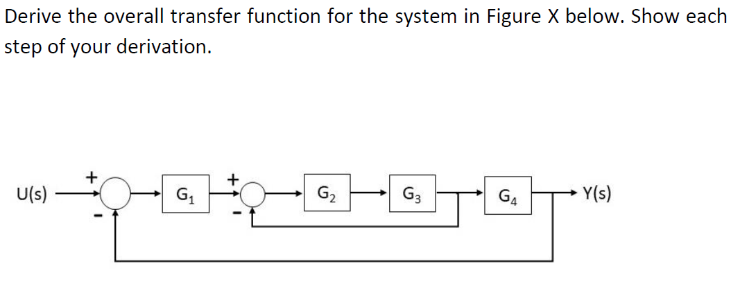 Solved Derive the overall transfer function for the system | Chegg.com