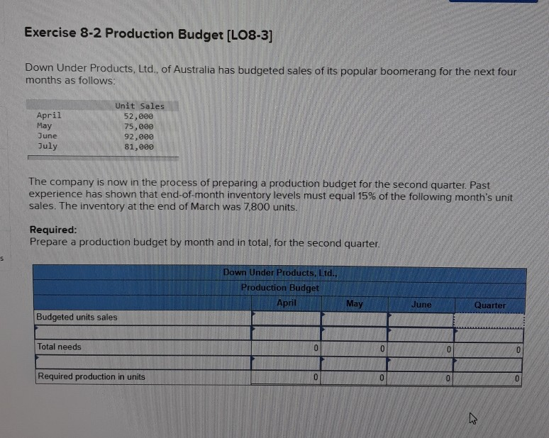 Solved Exercise 8-2 Production Budget [LO8-3] Down Under | Chegg.com