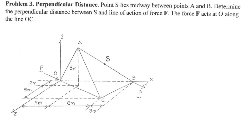 Solved Problem 3. Perpendicular Distance. Point S lies | Chegg.com