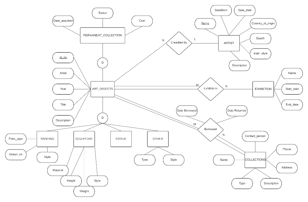Solved DateBorn Date_died Salus Date_acquired Cost 011 () | Chegg.com