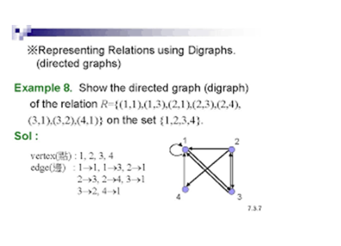 Solved Determine the ordered pairs in the relation R | Chegg.com