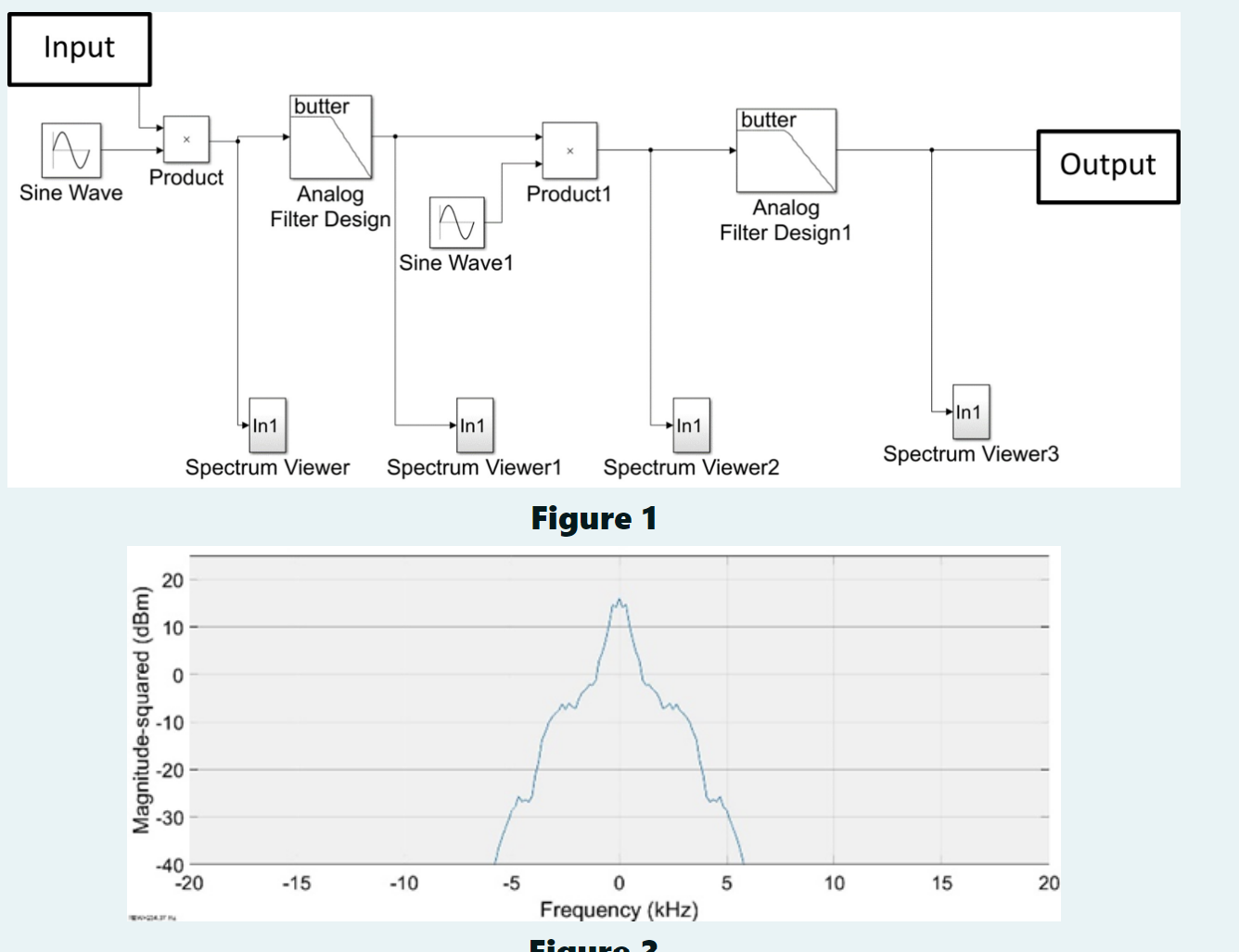 Solved The Simulink system in Figure 1 performs | Chegg.com