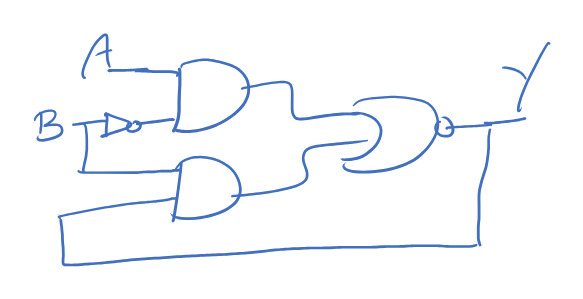 Q2) ﻿i) ﻿Draw the Transition Table, ii)re-implement | Chegg.com