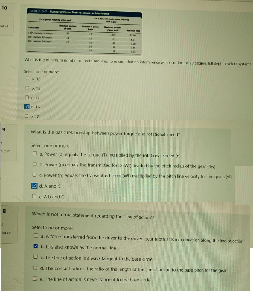 Solved What is the minimum number of teeth required to | Chegg.com