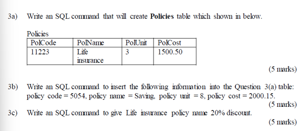 Solved 3a) Write an SQL command that will create Policies | Chegg.com