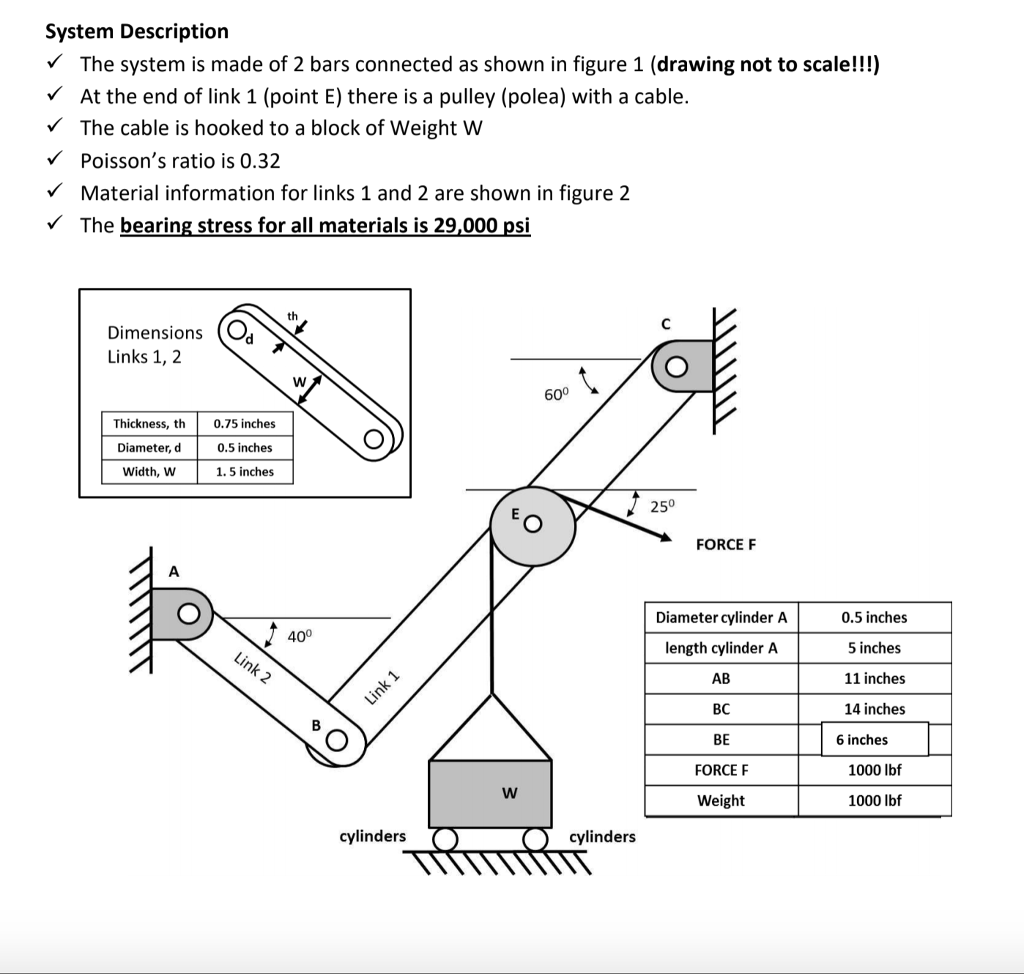 Solved System Descriptiorn V The system is made of 2 bars | Chegg.com