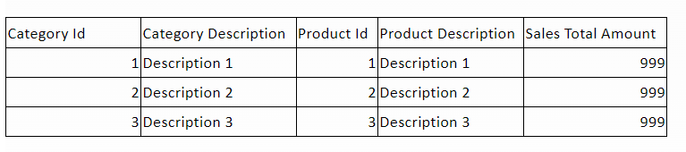 Solved --TABLES CREATE TABLE Categories ( CategoryID NUMBER | Chegg.com