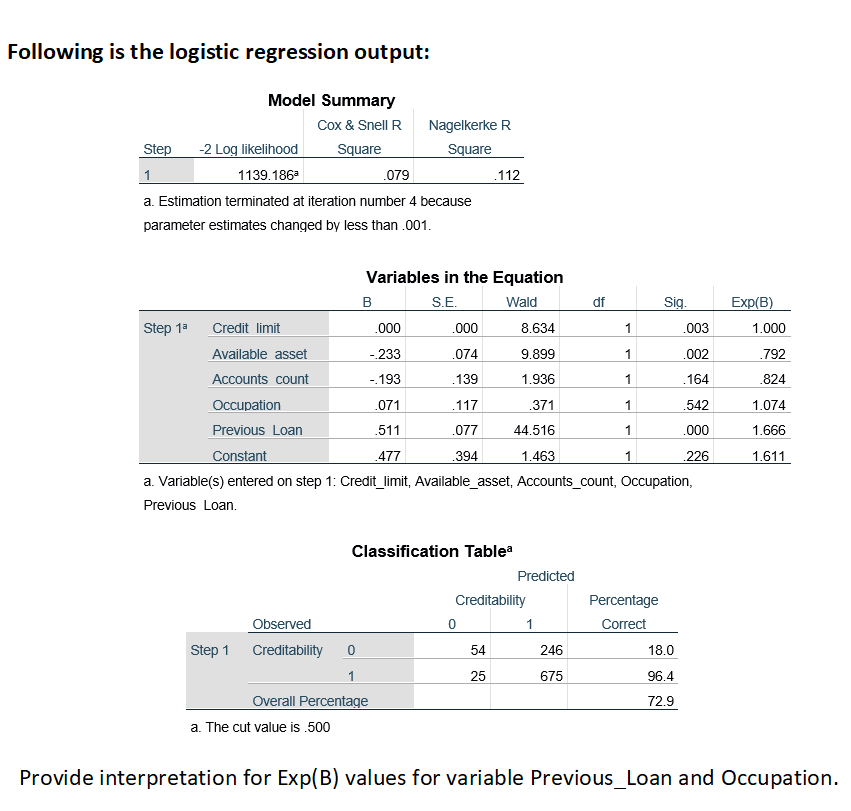 Following is the logistic regression output: Model | Chegg.com