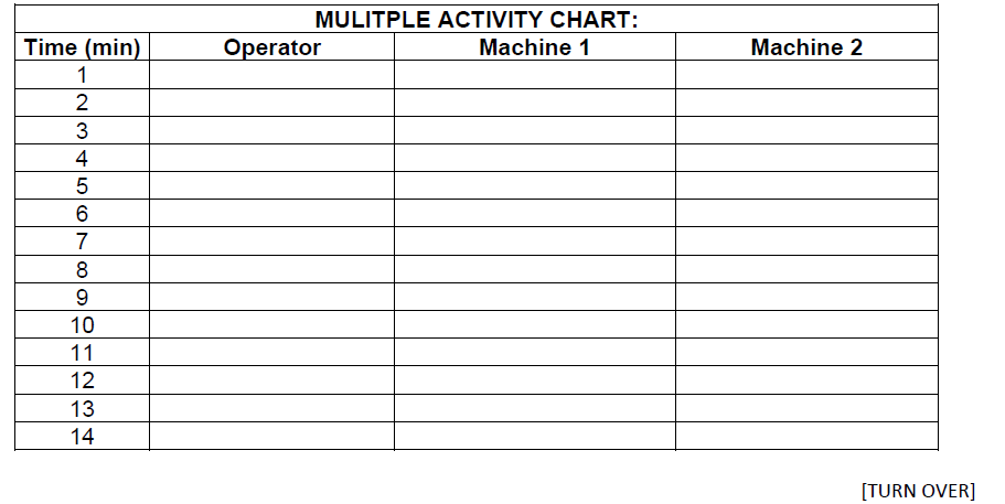 QUESTION 3 3.1 An operator is tasked to operate two | Chegg.com