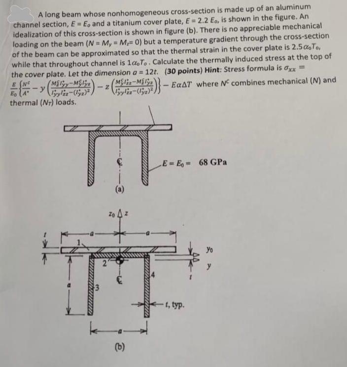 Solved A long beam whose nonhomogeneous cross-section is | Chegg.com