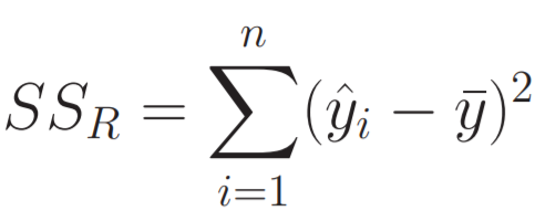 Solved Consider a simple linear regression model, Yi = β0 + | Chegg.com