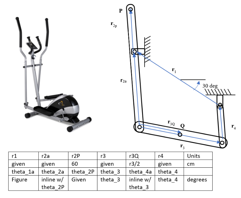 An elliptical trainer is shown in the figure with | Chegg.com