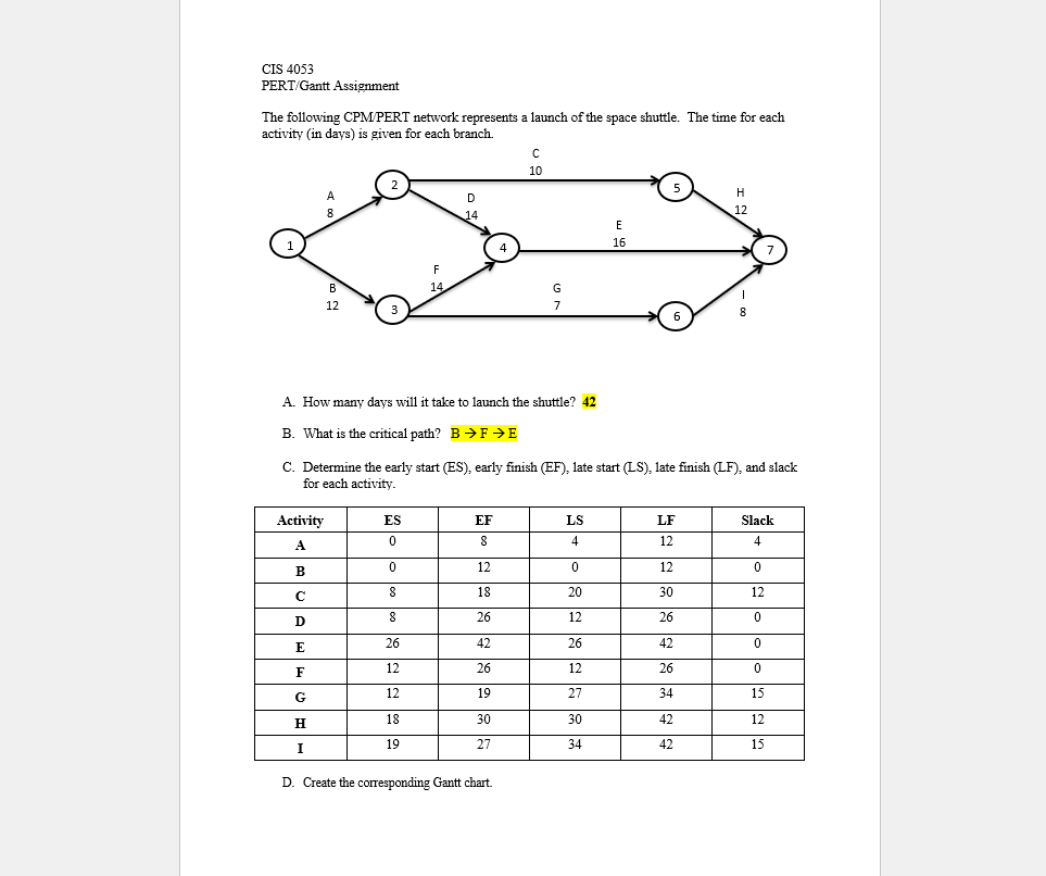 Solved CIS 4053 PERT/Gantt Assignment The following CPM/PERT | Chegg.com