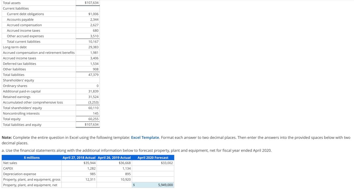 Solved Following are the income statement and balance sheet | Chegg.com