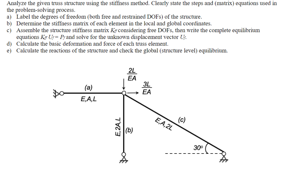 Solved Analyze the given truss structure using the stiffness | Chegg.com