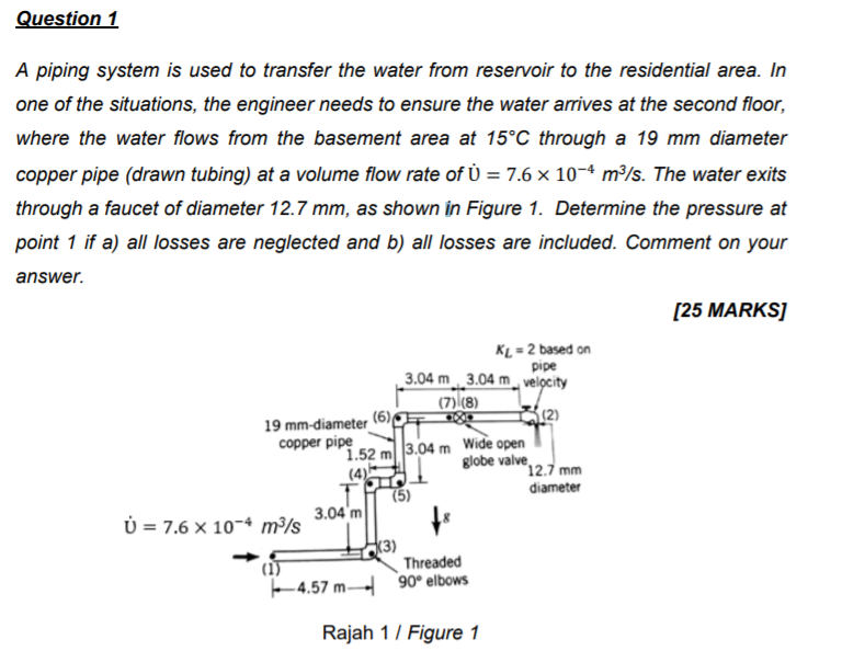 Solved Question 1 A piping system is used to transfer the | Chegg.com