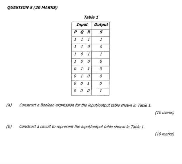 Solved QUESTION 5 (20 MARKS) Table 1 (a) Construct a Boolean | Chegg.com Solved QUESTION 5 (20 MARKS) Table 1 (a) Construct a Boolean | Chegg.com