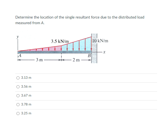 Solved Determine the location of the single resultant force | Chegg.com