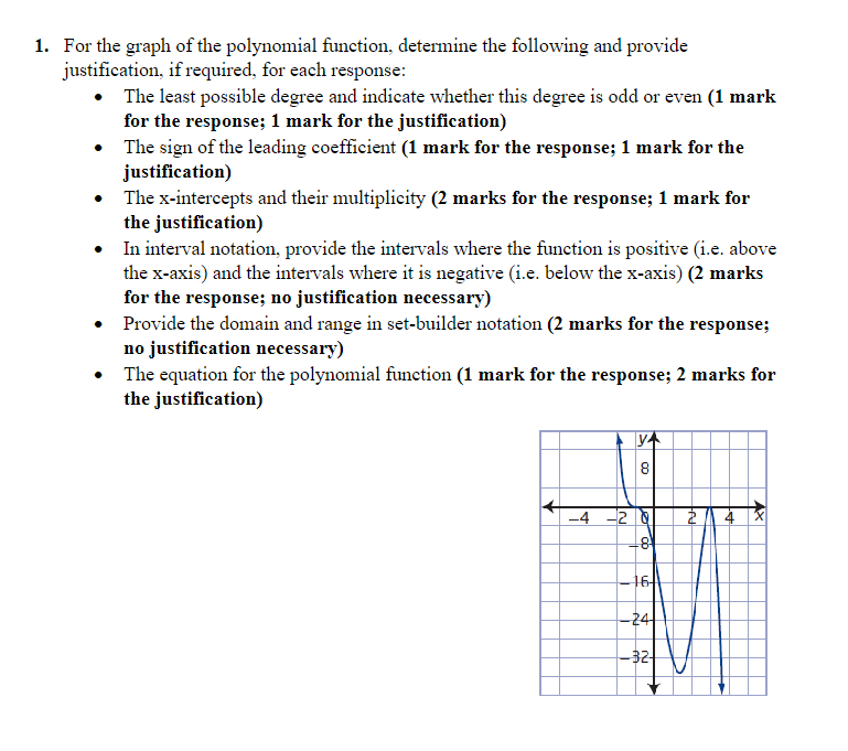 Solved 1. For the graph of the polynomial function, | Chegg.com