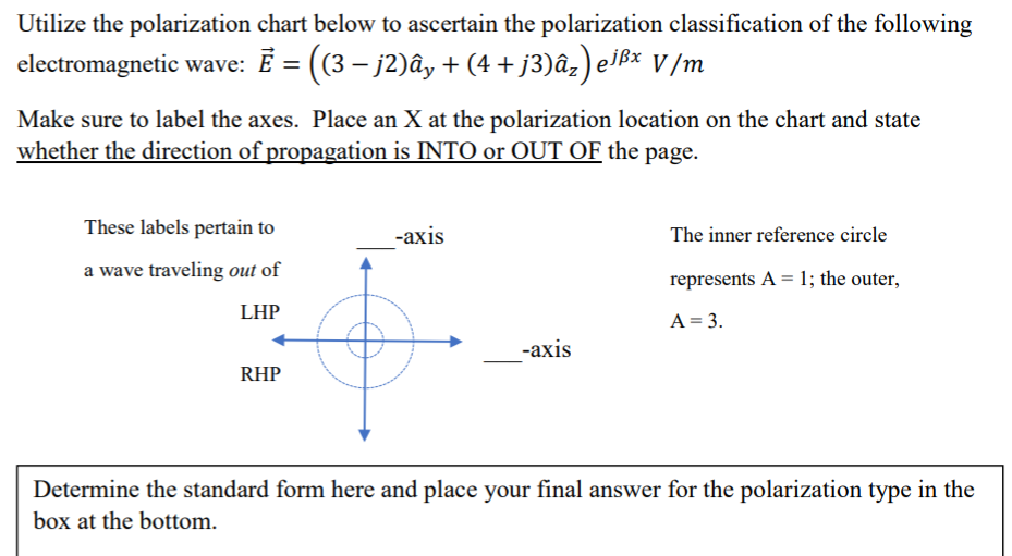 Solved Utilize the polarization chart below to ascertain the | Chegg.com