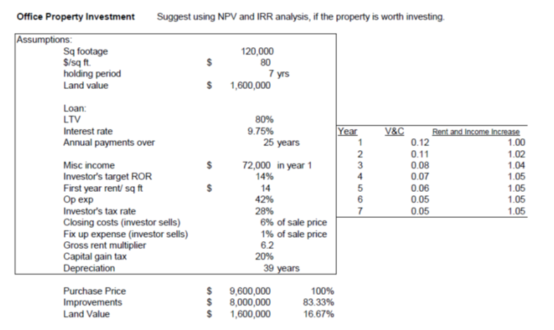 calculate NPV and IRR for the following | Chegg.com