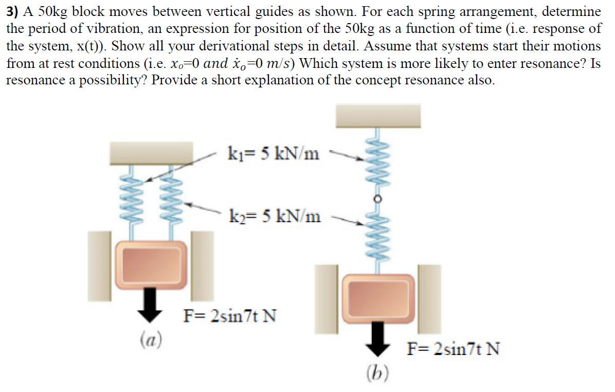 Solved 3) A 50kg block moves between vertical guides as | Chegg.com