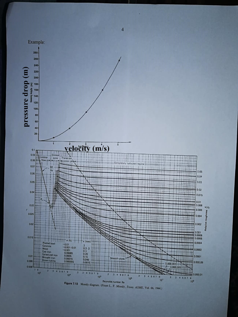 1. Flow rate : 250-2500 L/h 2. PVC pipe outer | Chegg.com