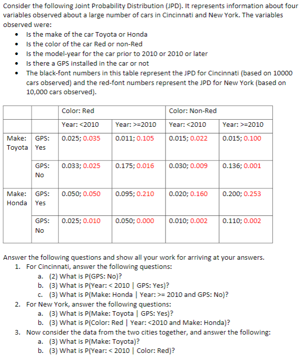 Solved Consider the following Joint Probability Distribution | Chegg.com