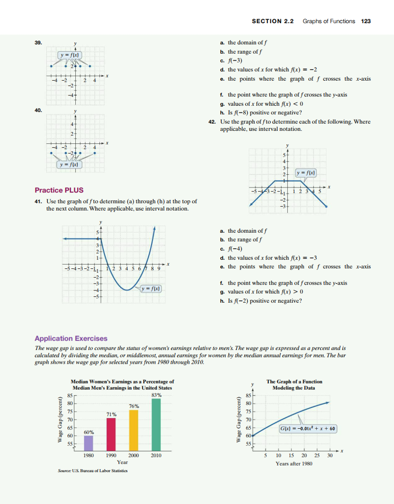Solved SECTION 2.2 Graphs of Functions 123 a. the domain of | Chegg.com