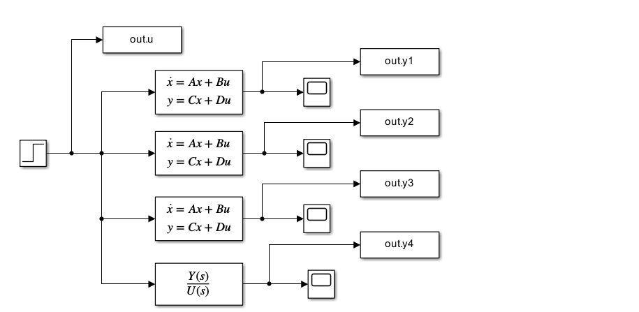 Solved I am trying to simulate this system in simulink, here | Chegg.com