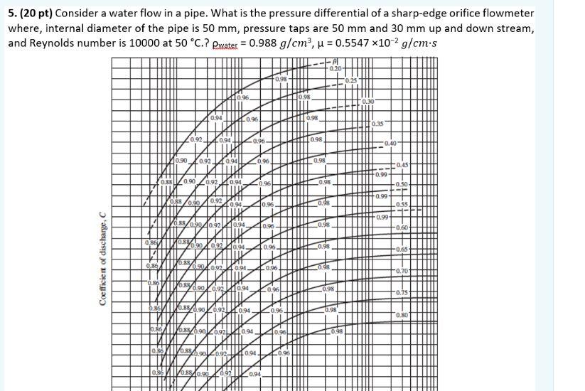 Solved 5. (20 pt) Consider a water flow in a pipe. What is | Chegg.com