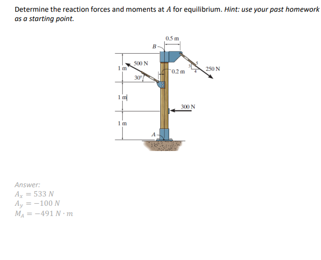 Solved Determine the reaction forces and moments at A for | Chegg.com