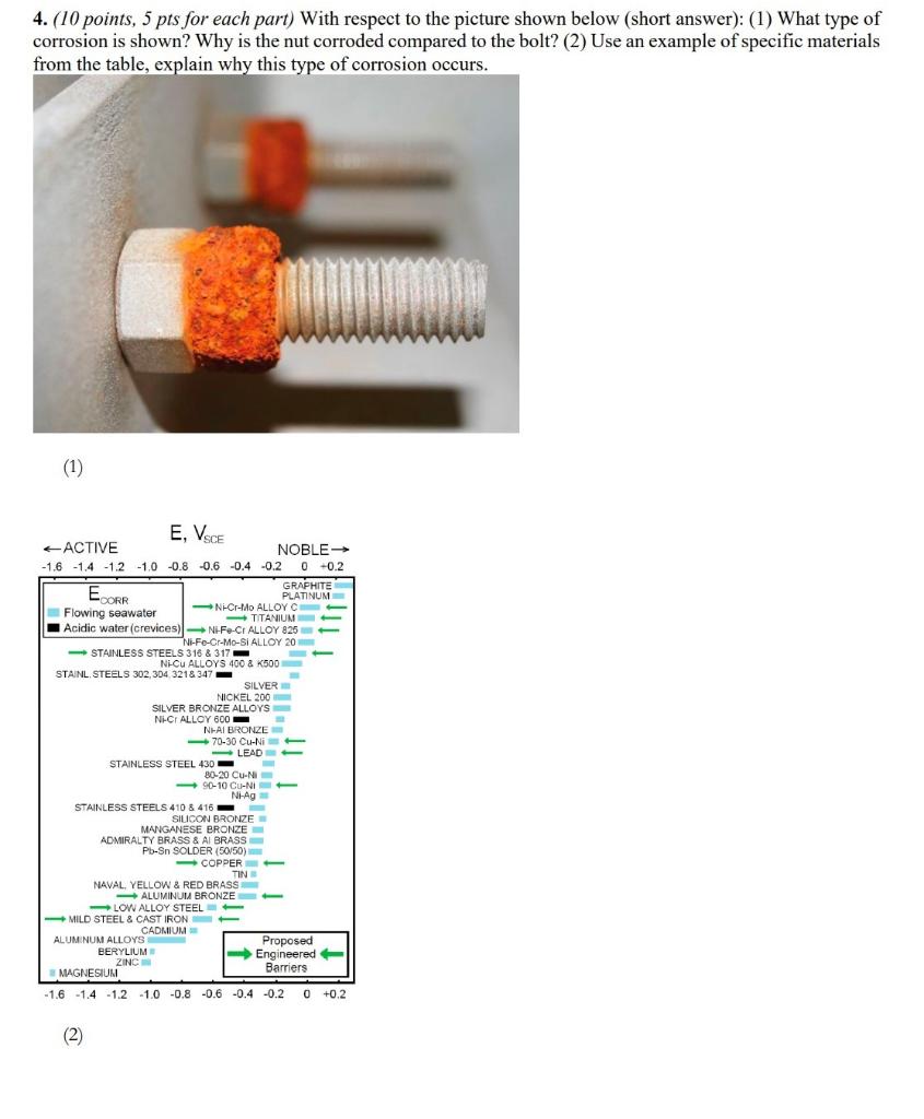 Solved 4. (10 points, 5 pts for each part) With respect to | Chegg.com