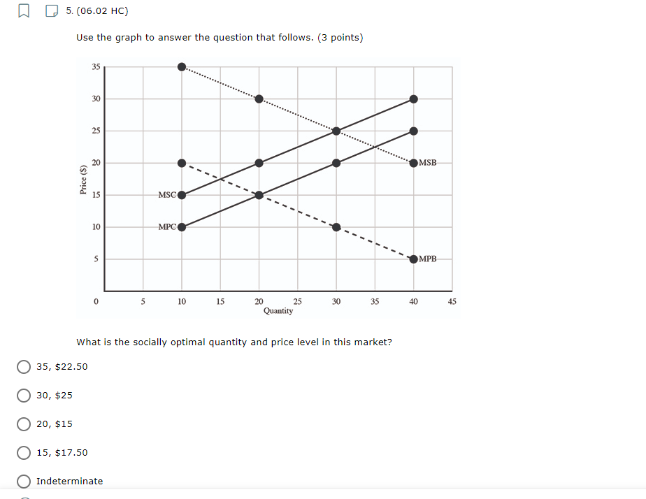 Solved Use the graph to answer the question that follows. | Chegg.com