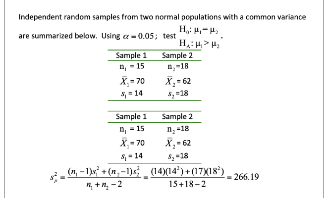 Solved Independent random samples from two normal | Chegg.com