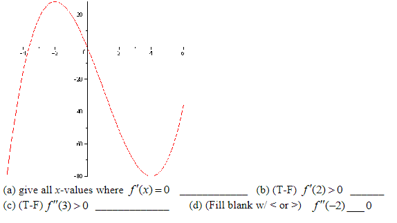 Solved (e) Graph a function f(x) satisfying the following | Chegg.com