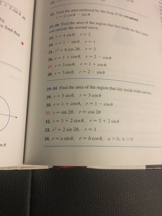 Solved 21. r enclosed by the loop of the strophoid 22.-2 | Chegg.com