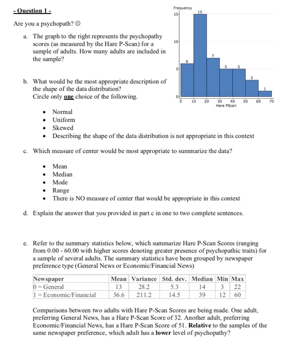 Solved FrequencY 15 Are you a psychopath?@ The graph to the | Chegg.com